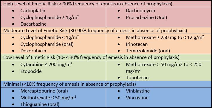 4.3 Antiemetics - POGO