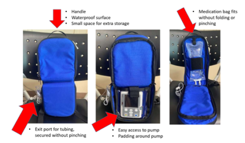 Improving the Experience: Innovating the Standard Blinatumomab Medical ...